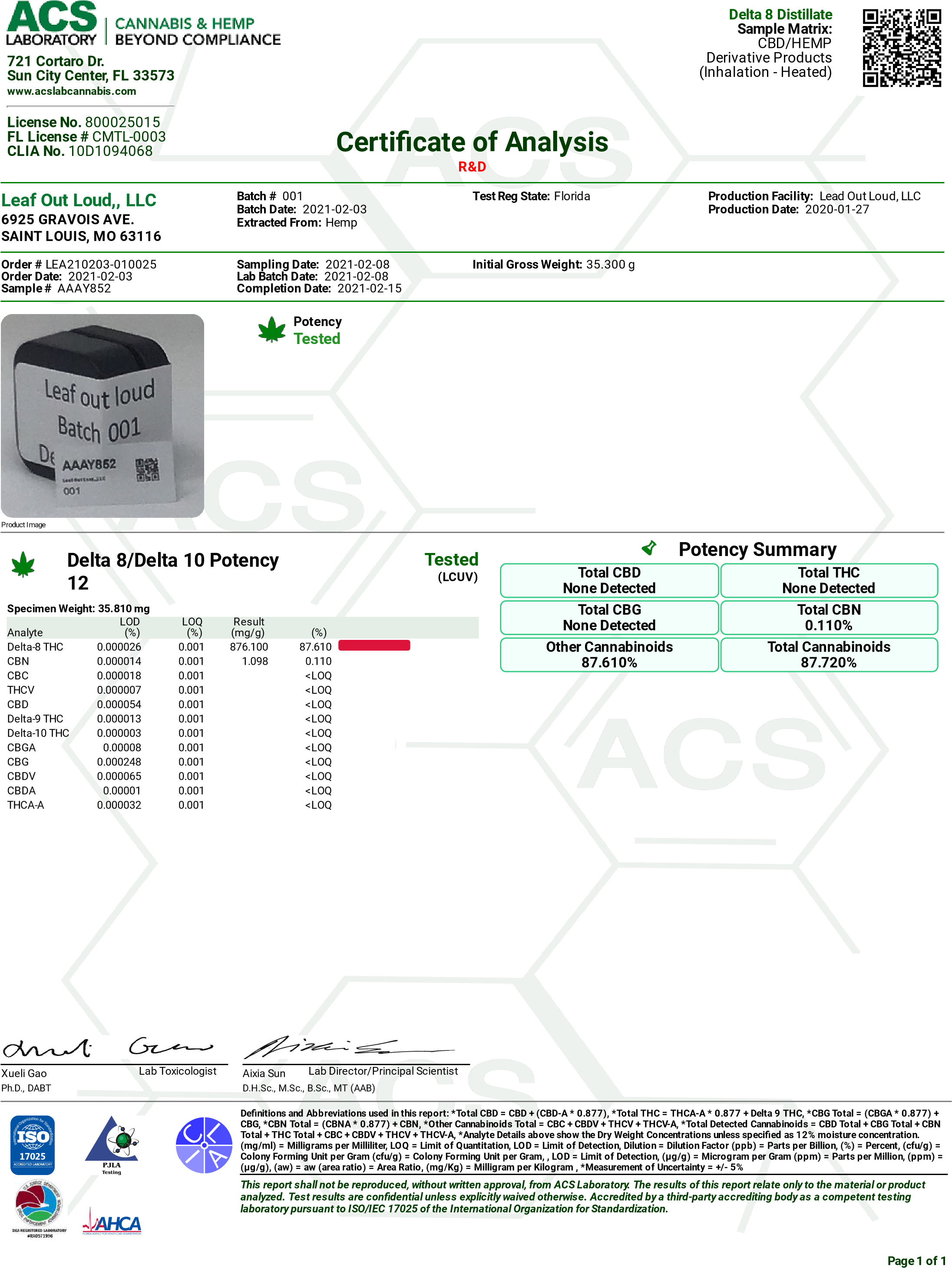 Delta 8 Lab Results | Leaf Out Loud STL - Premium Hemp Products!!