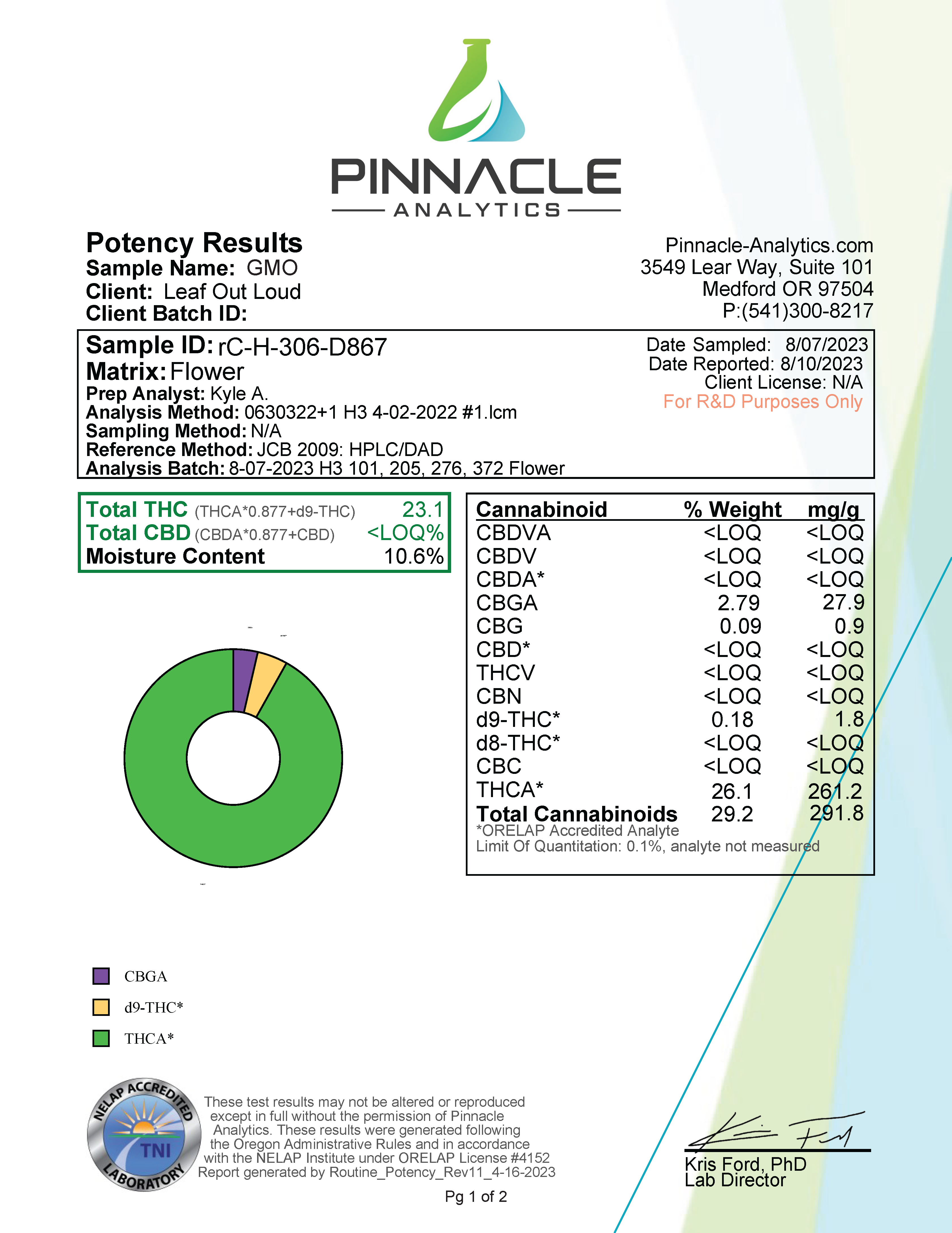 THCA Results Leaf Out Loud STL Premium Hemp Products THCA Results Leaf Out Loud STL Premium Hemp Products
